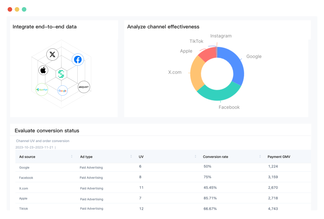 Sensors Customer Journey Analytics｜SensorsData